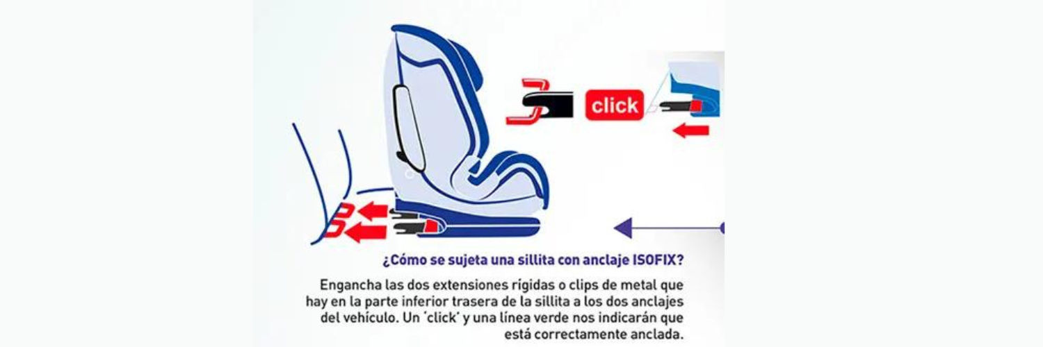¿Que son los Anclajes de seguridad ISOFIX y para que sirve? – Plan 0km